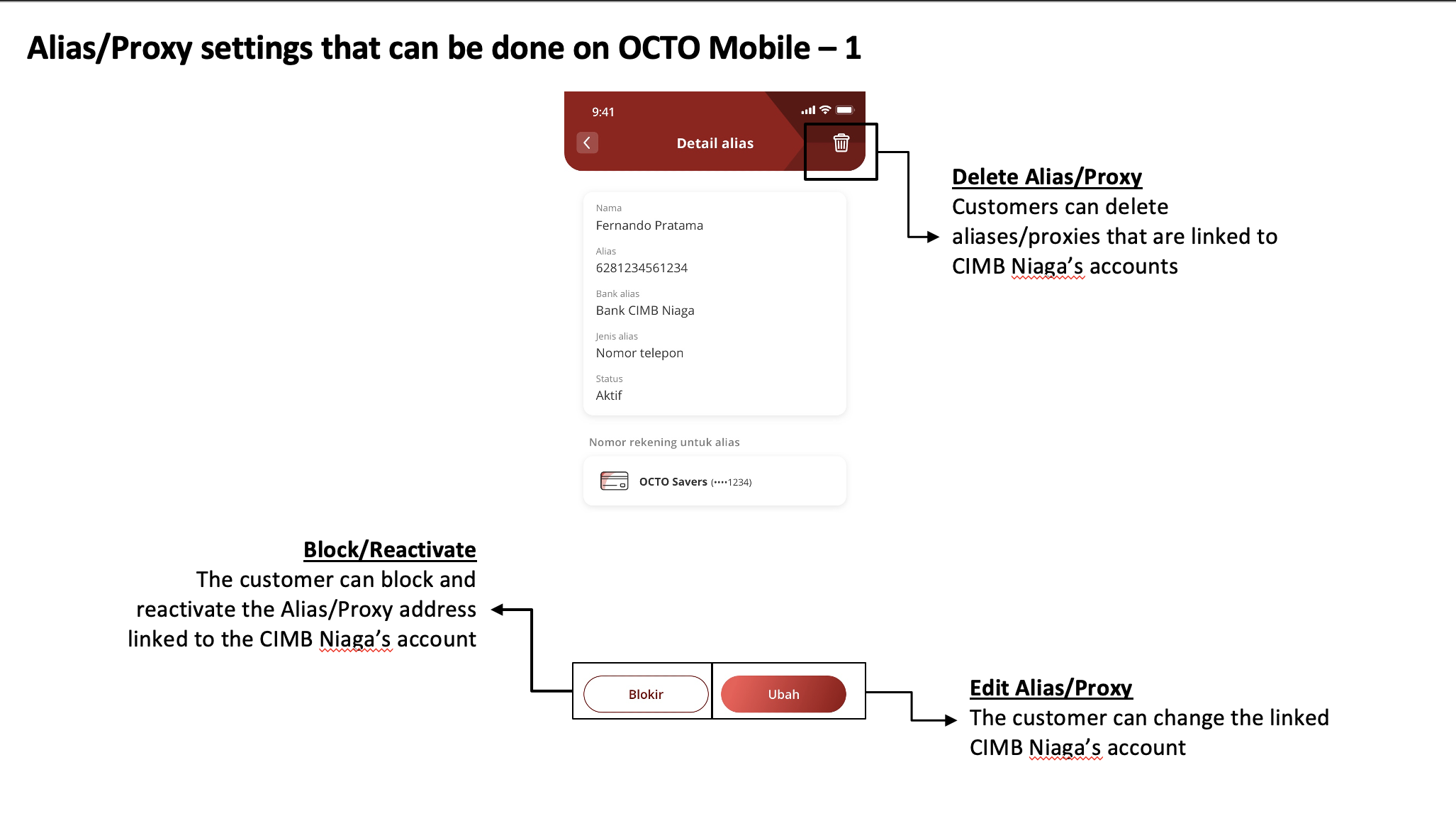 Branchless Banking CIMB Niaga