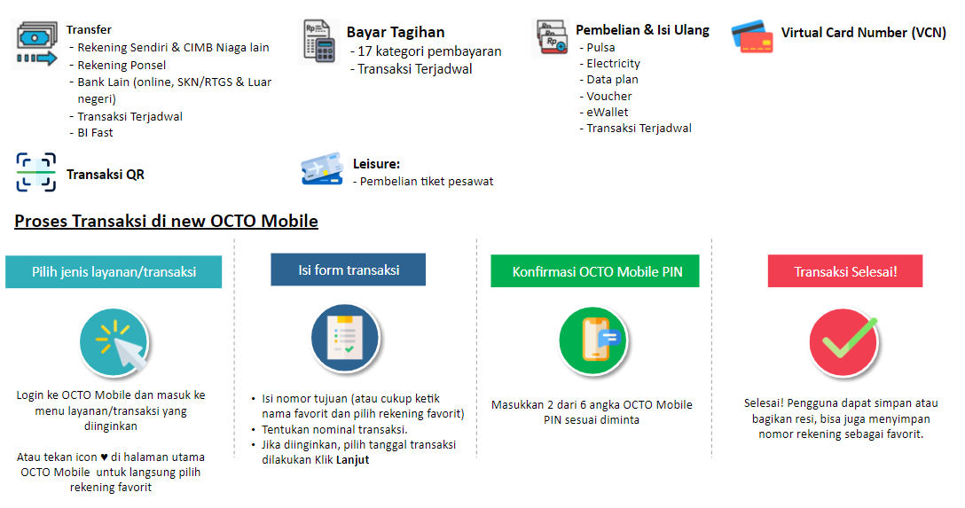 Branchless Banking CIMB Niaga
