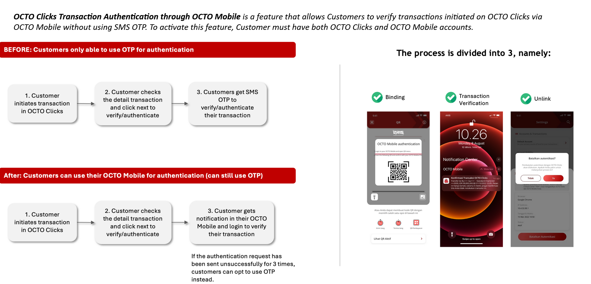 Branchless Banking CIMB Niaga